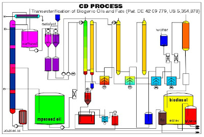 Ενέργεια - Περιβάλλον - Νέα Υλικά: Ευρωπαϊκές Τεχνολογίες Βιοντίζελ ...