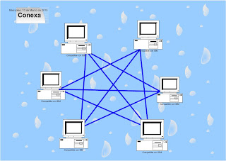 Administracion de Redes: Topologia Conexa