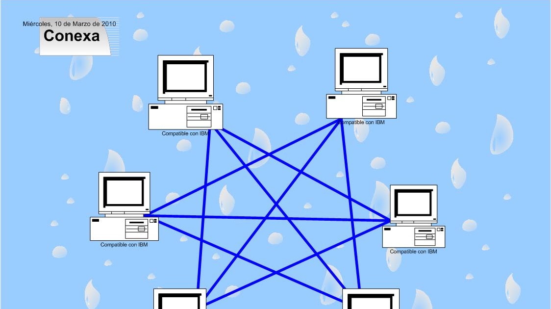 Administracion de Redes: Topologia Conexa