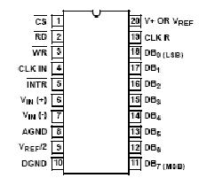 Pencerahan itu..... PERLU_: (ADC) Analog To Digital Converter