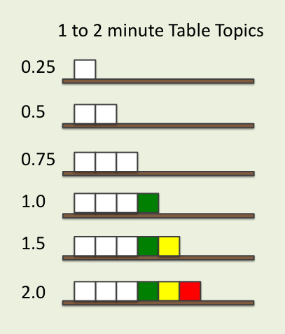 Joyful Public Speaking (from fear to joy): Timing Tiles: a simple way ...