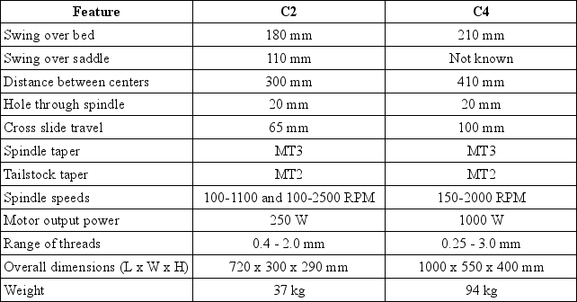 SIEG C4 lathe - The Home Shop Machinist & Machinist's Workshop Magazine ...