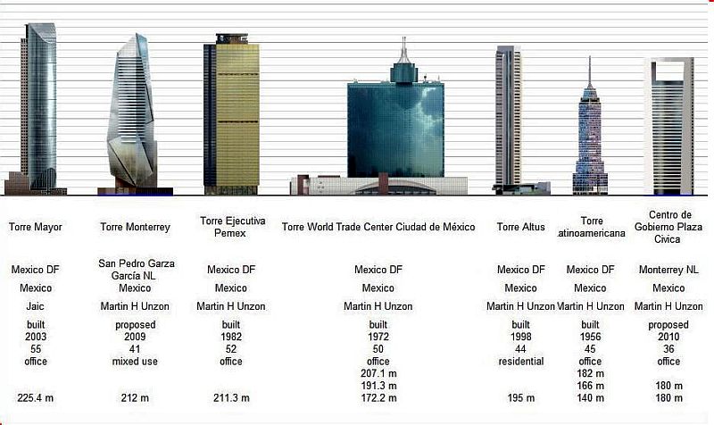 Ingeniería y Computación: Torre Mayor de la Ciudad de México, uno de ...