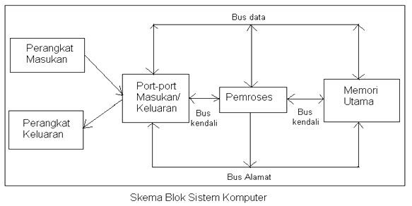 Penjelasan tentang program linear dengan metode grafik dengan contoh ...