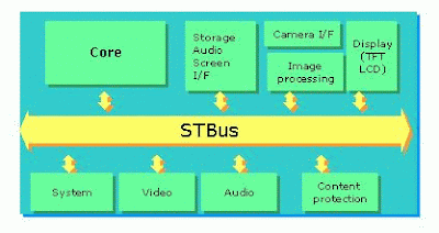 An Engineer's Options & Futures: Ride on the STBus - a brief look at ...