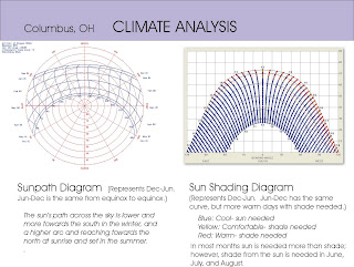 Distance M.Arch Thesis 2008: Columbus, Ohio Site Climate Analysis