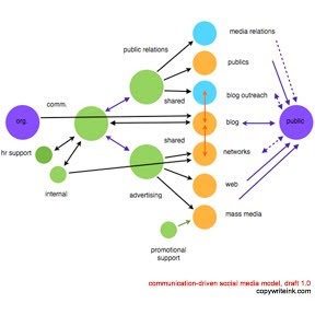 by Richard Becker: Integrating Communication: Communication-Driven ...