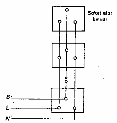 (DOCX) Pendawaian elektrik - DOKUMEN.TIPS