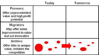 Can a Community Association have a Blue Ocean Strategy®? | The ...
