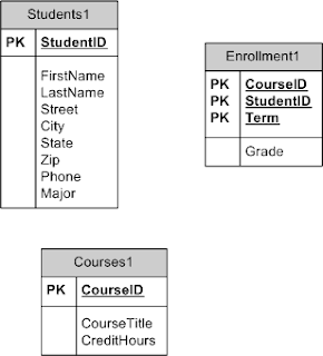My Docs: DATABASE AND E-R DIAGRAM