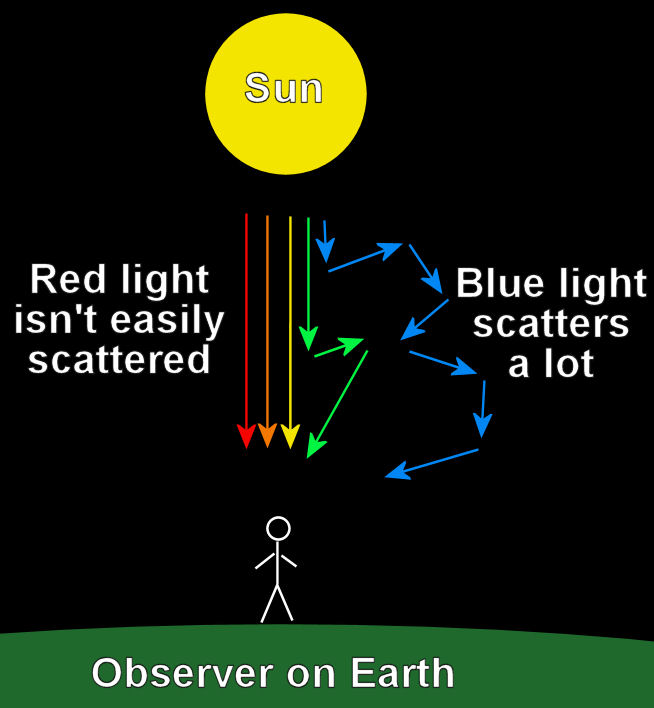 We know the gas giants are made of gas, Visible gas. How come we can ...