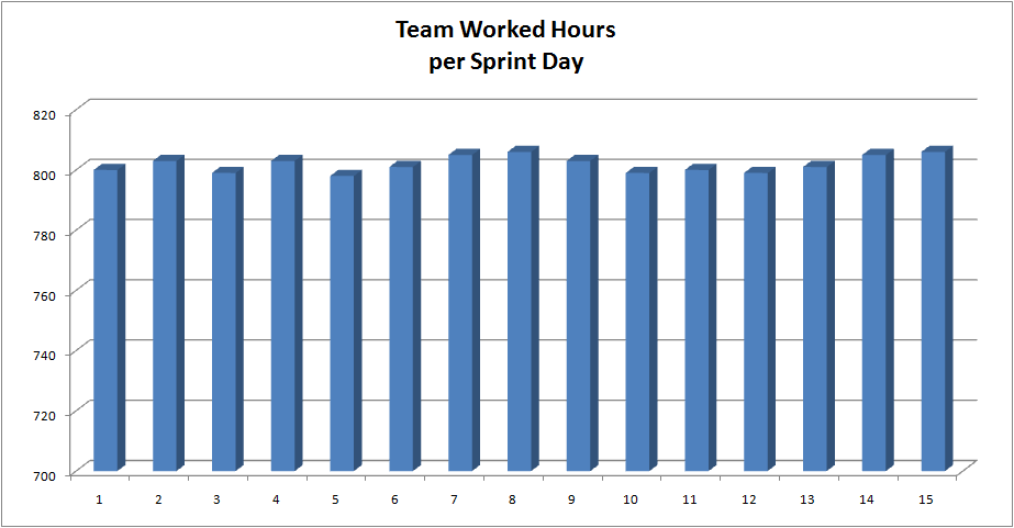 Juan Banda: Sprint Planning Insights