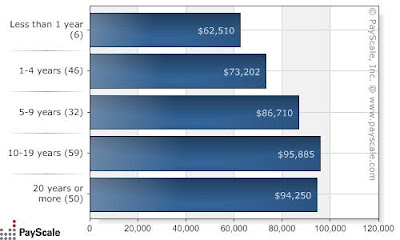 Trident Health Resources, Inc.: U.S. Employment, the Economy and ...