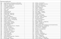 Maxxles Blog: OC Reaktionsmechanismen II by Roman Neufeld