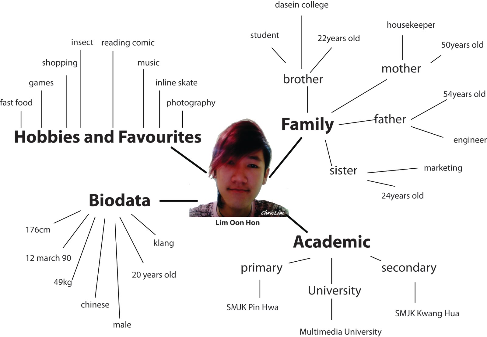 Creative Studies MLC1013: Lesson 3: Logical Mind Map
