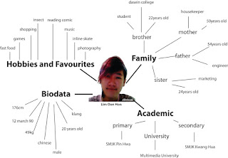 Creative Studies MLC1013: Lesson 3: Logical Mind Map