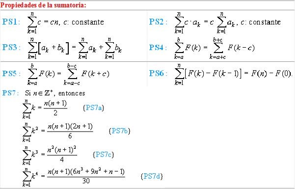 Ejercicios de Matemáticas: Sumatorias
