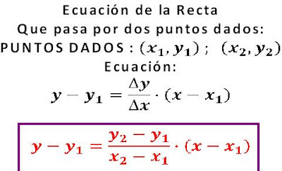 Matematicas Maravillosas: Ecuación de la Recta por dos puntos dados