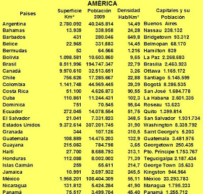 PAISES DEL MUNDO: Países del Mundo