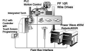 Laser Welding | Arc Welding | TIG Welding | Handbook Welding | MIG ...