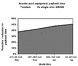 Laser Welding | Arc Welding | TIG Welding | Handbook Welding | MIG ...