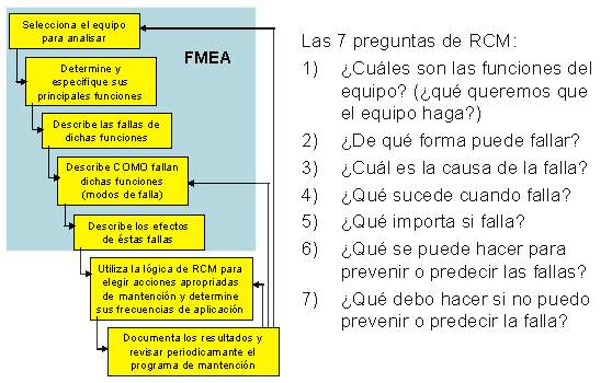 Grupo Intelectual: Mantenimiento Centrado en la Confiabilidad