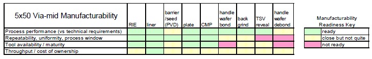 IFTLE 36 3D IC at the RTI ASIP part 2 | Insights From Leading Edge