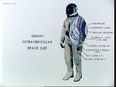 10 Kinds of Clothes Space is often used in the NASA space mission ...
