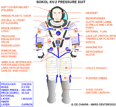 10 Kinds of Clothes Space is often used in the NASA space mission ...