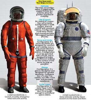 10 Kinds of Clothes Space is often used in the NASA space mission ...
