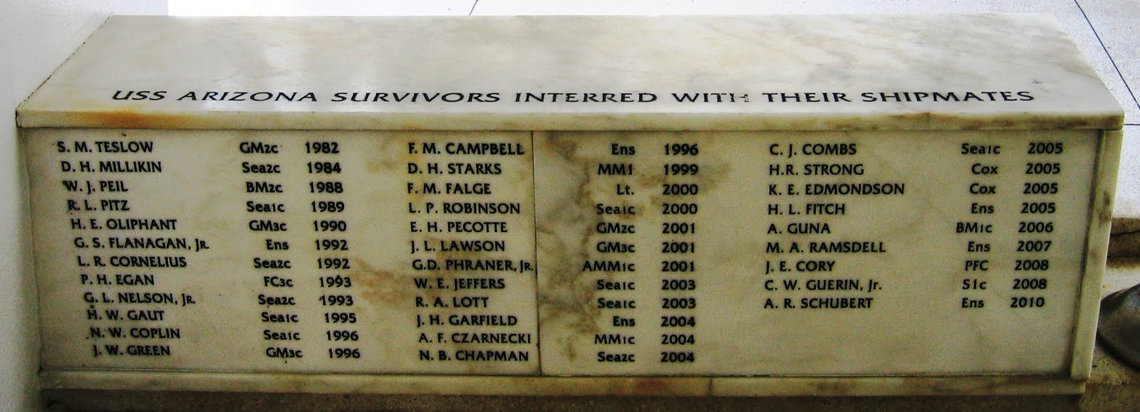 Uss Arizona Crew List