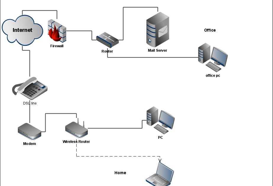 learning it: propose home network diagram