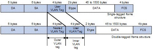 Networking Tips Tricks