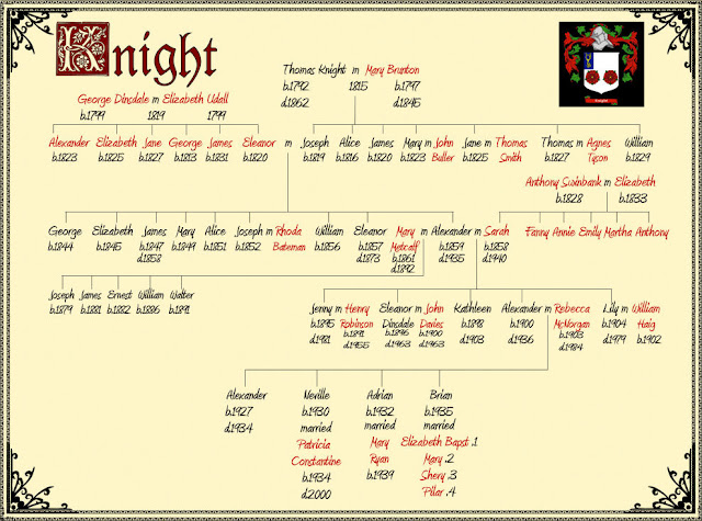 KnightFamilyTree