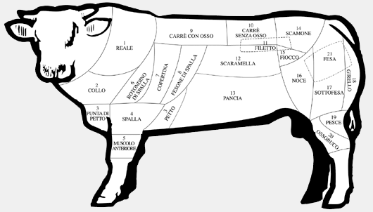 Il viandante bevitore: Brasato al Barolo (e i tagli della carne)