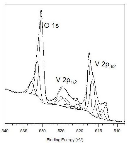 X-ray Photoelectron Spectroscopy (XPS) Reference Pages: Vanadium