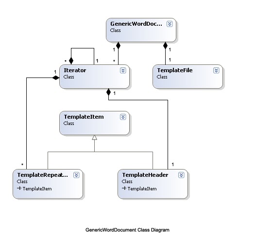 Innovative Perspective Generating Dynamic Openxml Docx Files 