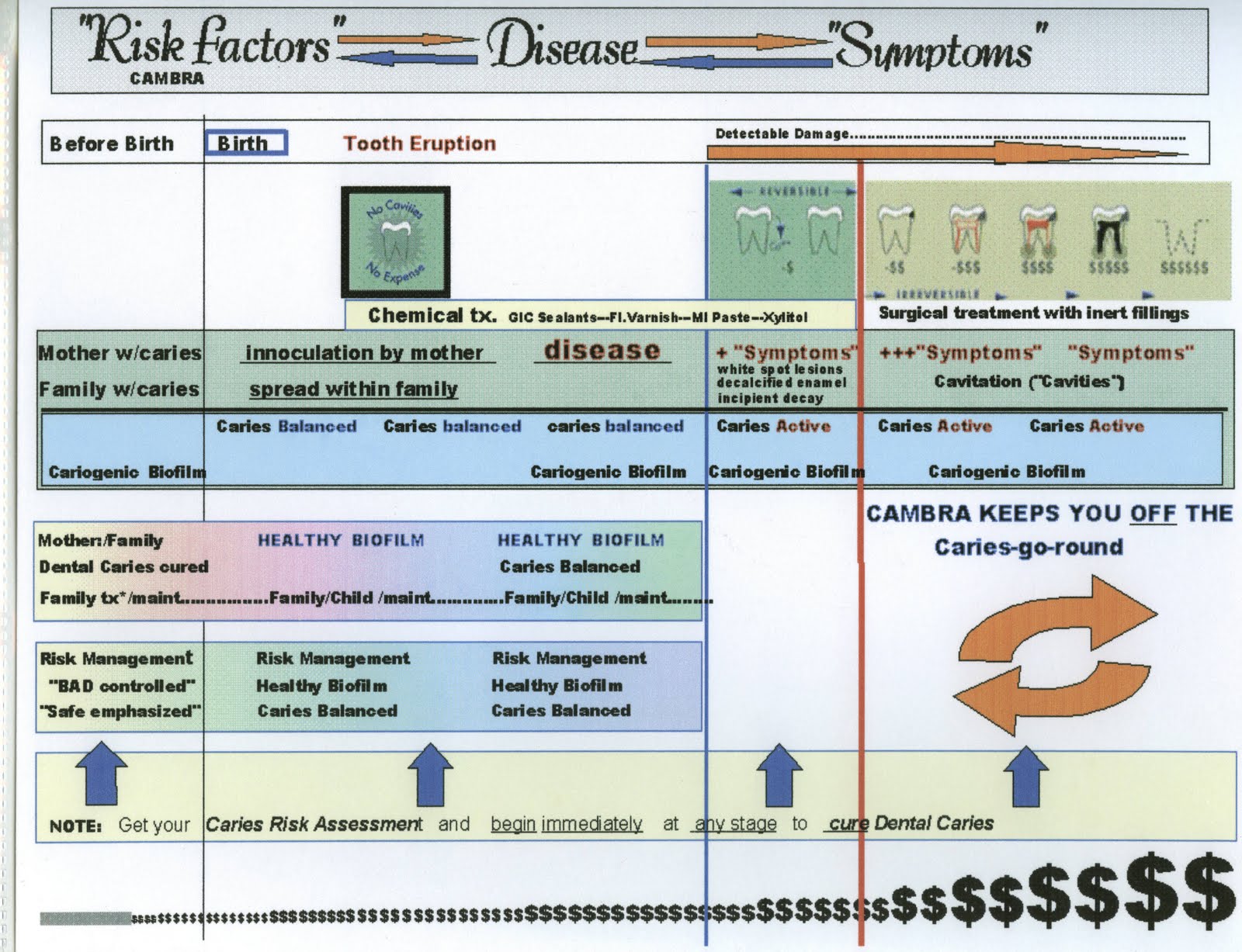 Be Cavity-Free for Life: learning about CAMBRA, chapter 5