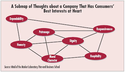 Balanced Scorecard: Constructs e Consensus maps