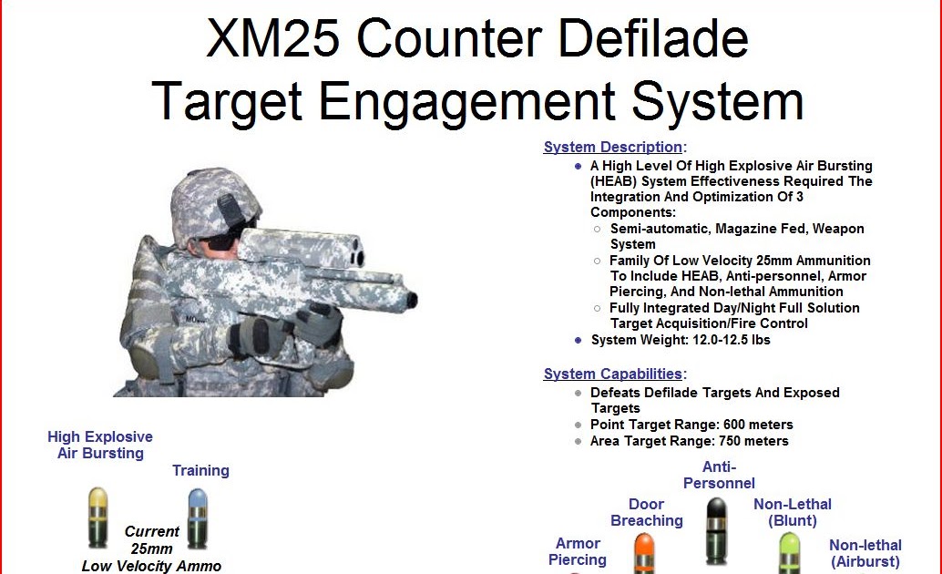 Bluegrass Pundit: XM-25 Rifle Now Deployed in Afghanistan