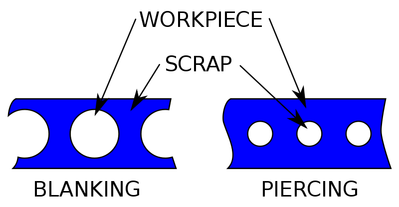Metal Stamping, Tooling, CNC Maching Related Information: Piercing Process