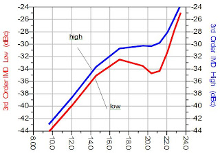 47 Microwave Power Amplifiers - conocimientos.com.ve: Analysis and ...