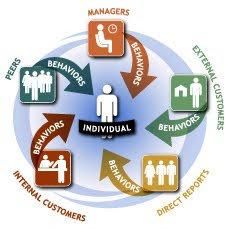 Ideas on Management: Global Executive Leadership Inventory (GELI)