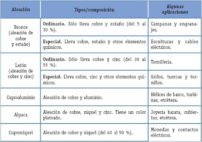 Caracteristicas del laton – Reparación del techo de la casa