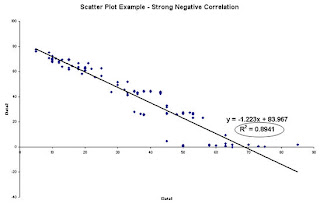 Kendall Map Analysis: Scatter Plot