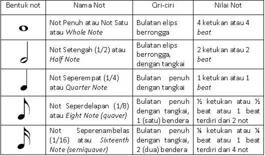 Musik Gereja Dan Umum: Teori Musik
