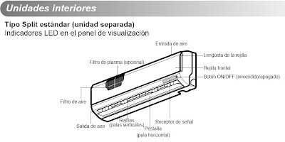 Nuleca La Fría Solución: Tipos de Mini Splits