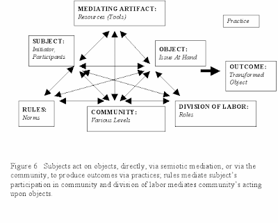 Definition of activity theory - sratto
