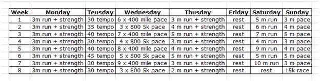 Morning Runner: 15k Training Plan