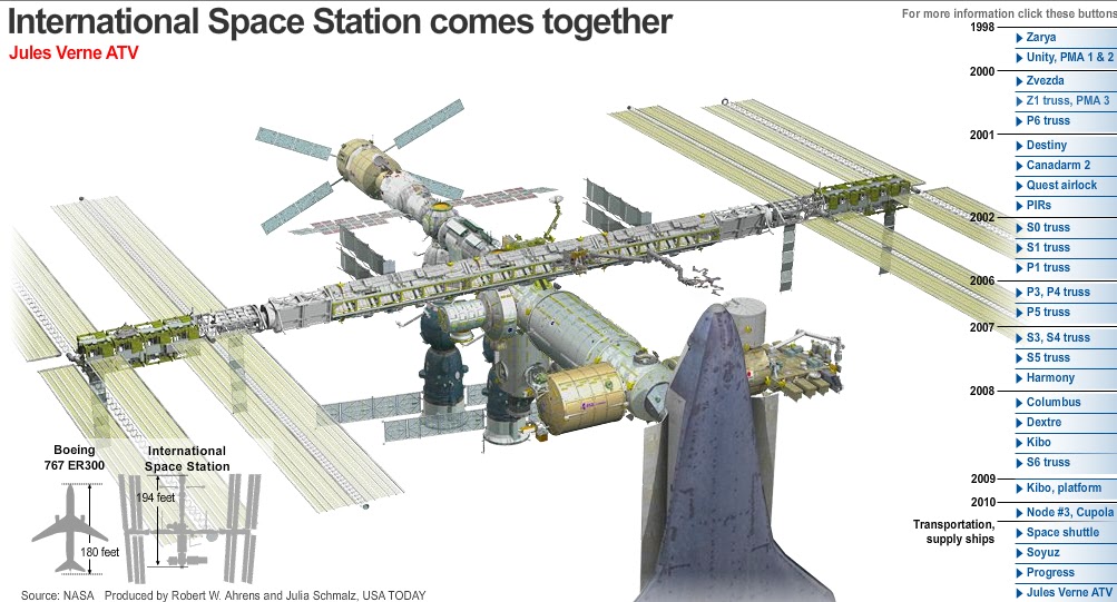 Astro Fisika: Asean Space Research Association